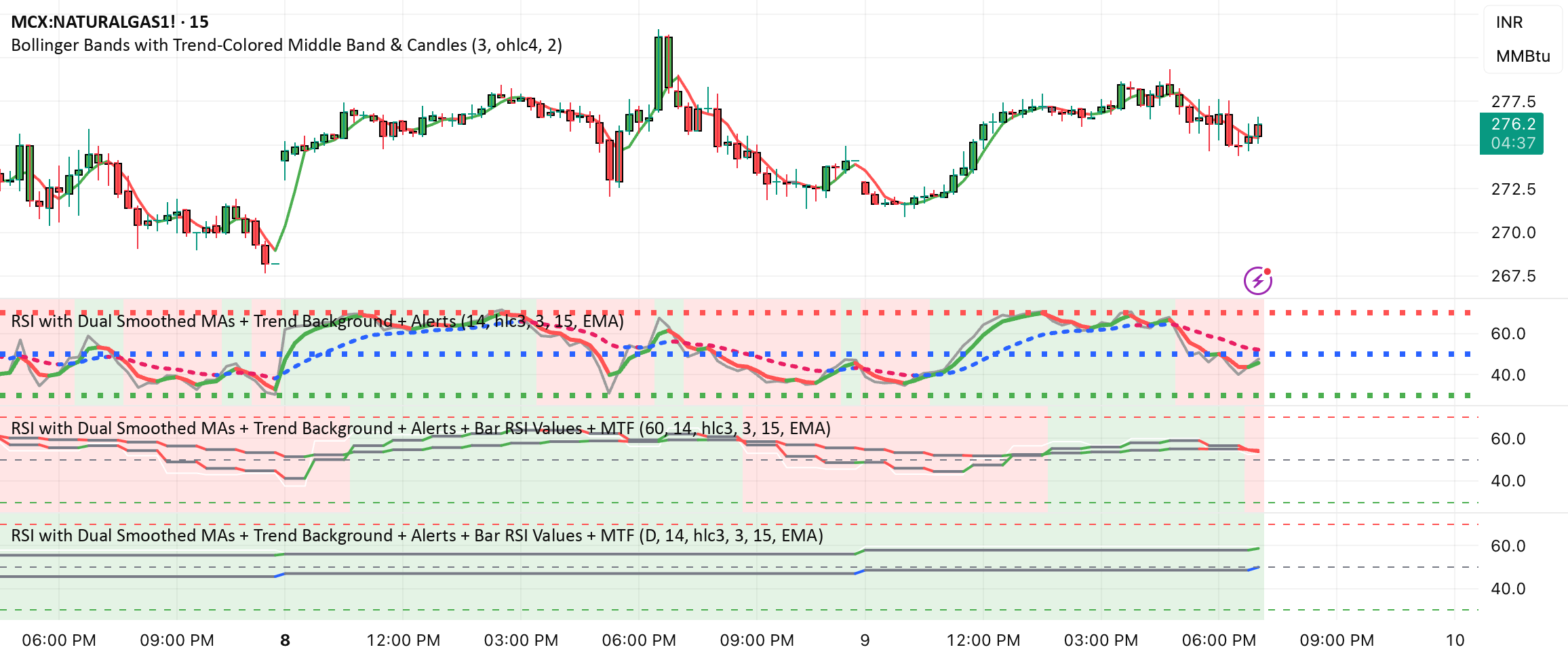 BB with Trend-Colored Middle Band & Candles [sudhanshu]: indicador de ...