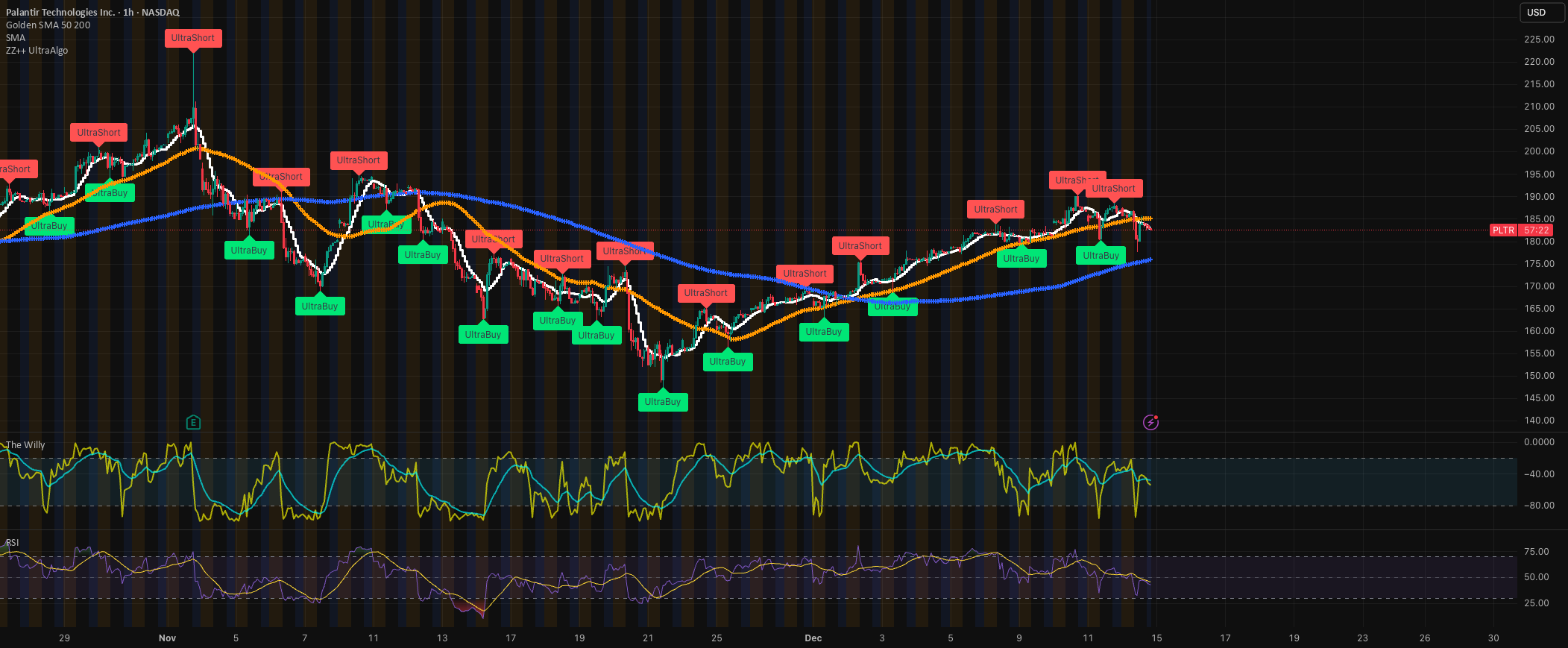 ZigZag++ UltraAlgo Edition — Indicator by antonini2002 — TradingView