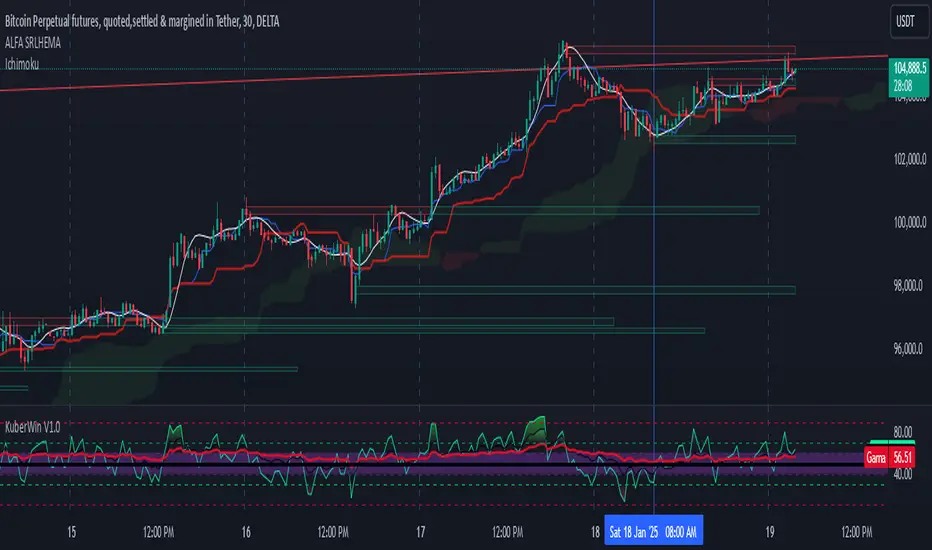 Kuber Win V1.0: indicador de icdsanil — TradingView