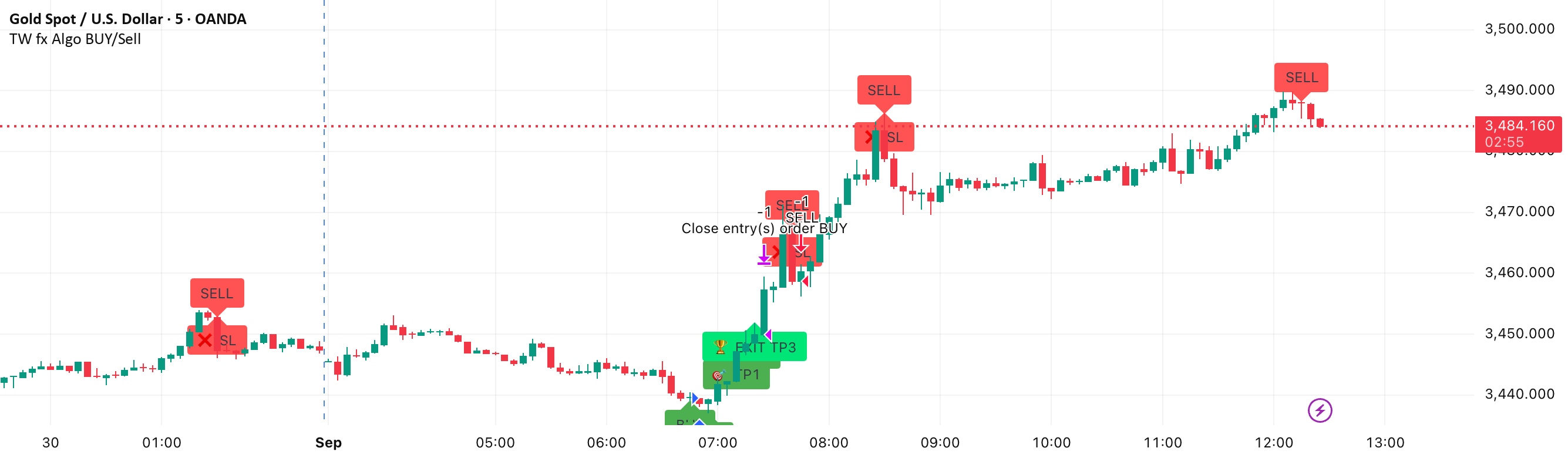 TW fx Algo BUY/Sell NEW — Strategi oleh tradewinners142 — TradingView