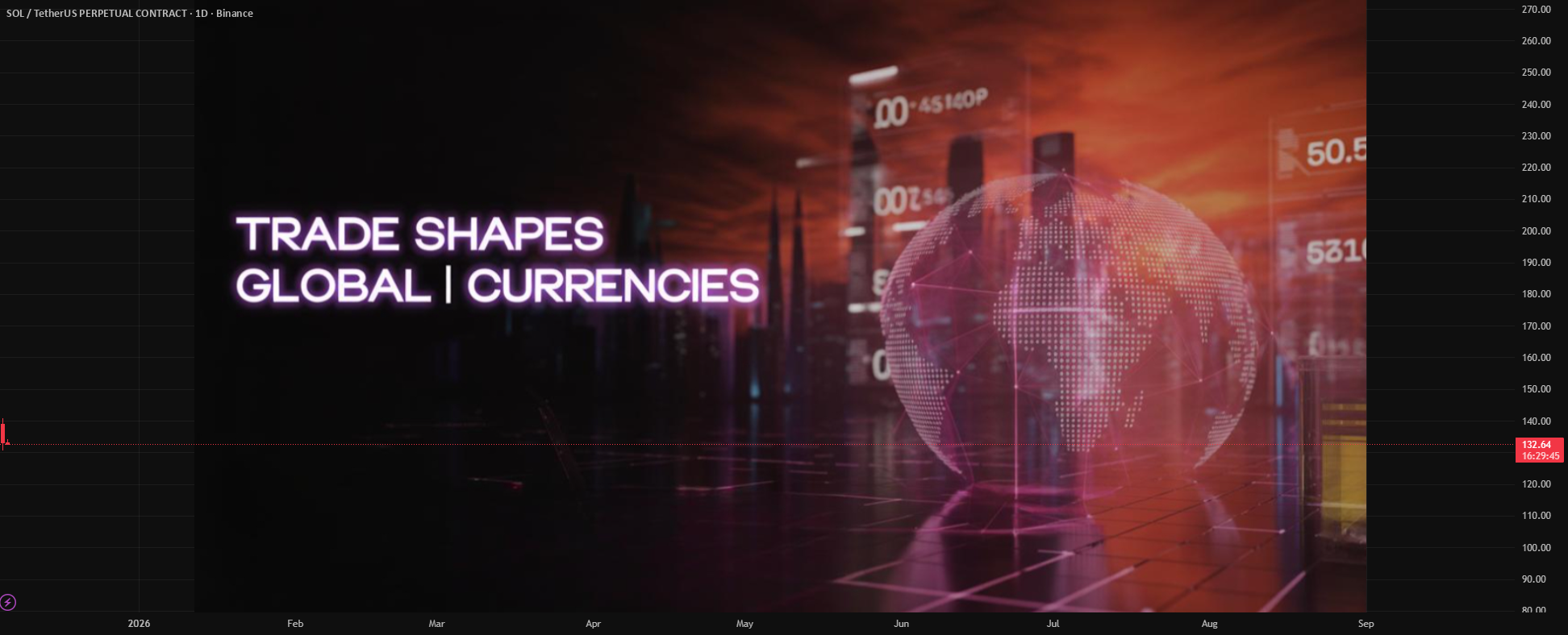 How Trade Shapes Global Currency for BINANCE:SOLUSDT.P by ...