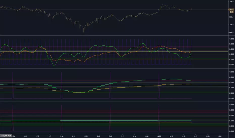 Trader Set - Syncron Check MTF — Indicator by CAB_Member — TradingView ...