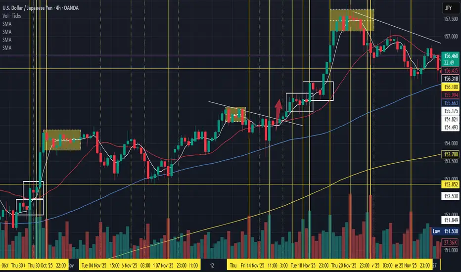 Samurai Vector Trading: AI-Powered Bias Mitigation System for OANDA ...