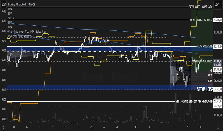M2 Global Liquidity Adjusted — ivanpratx 의 인디케이터 — TradingView