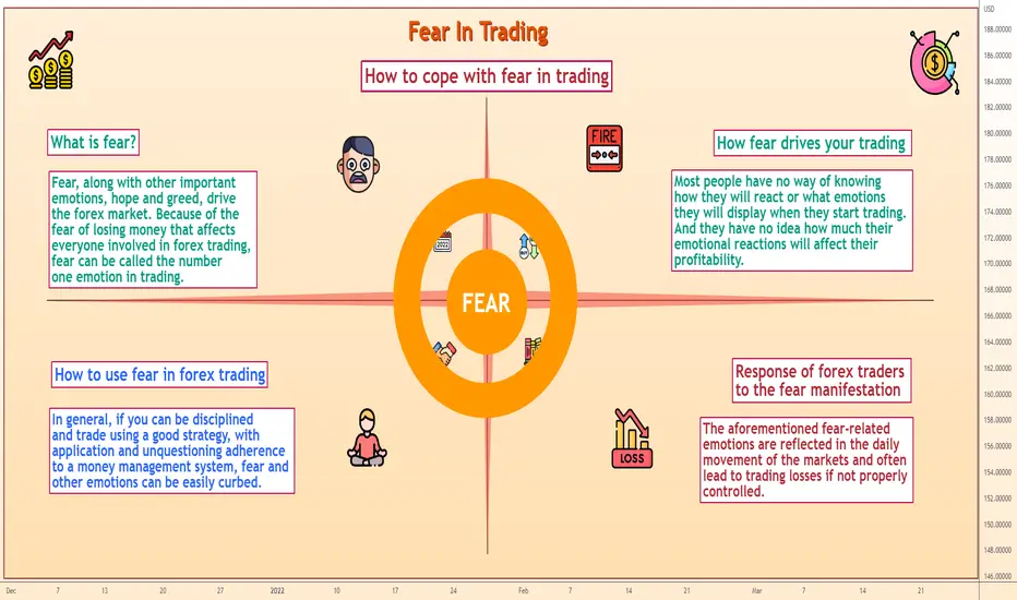 Fear In Trading for FX:EURUSD by DeGRAM — TradingView