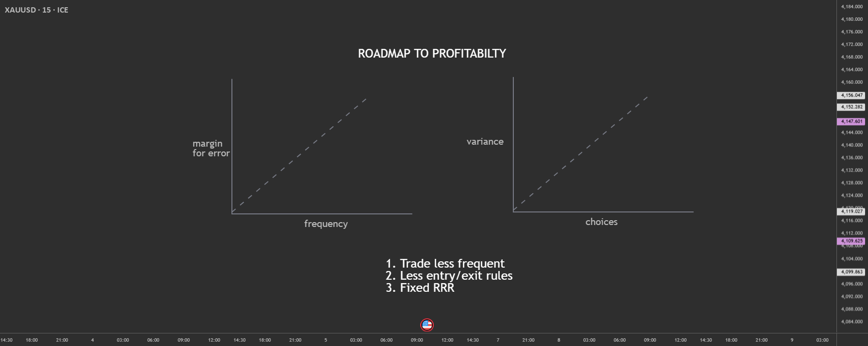 Trade Less, Choose Less, Profit More: The Counterintuitive Edge. for FX ...