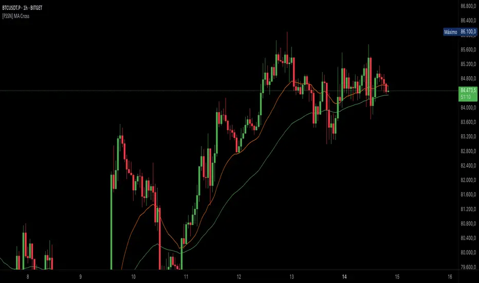 [FSSN] MA Cross — Indikator oleh mrfussion — TradingView