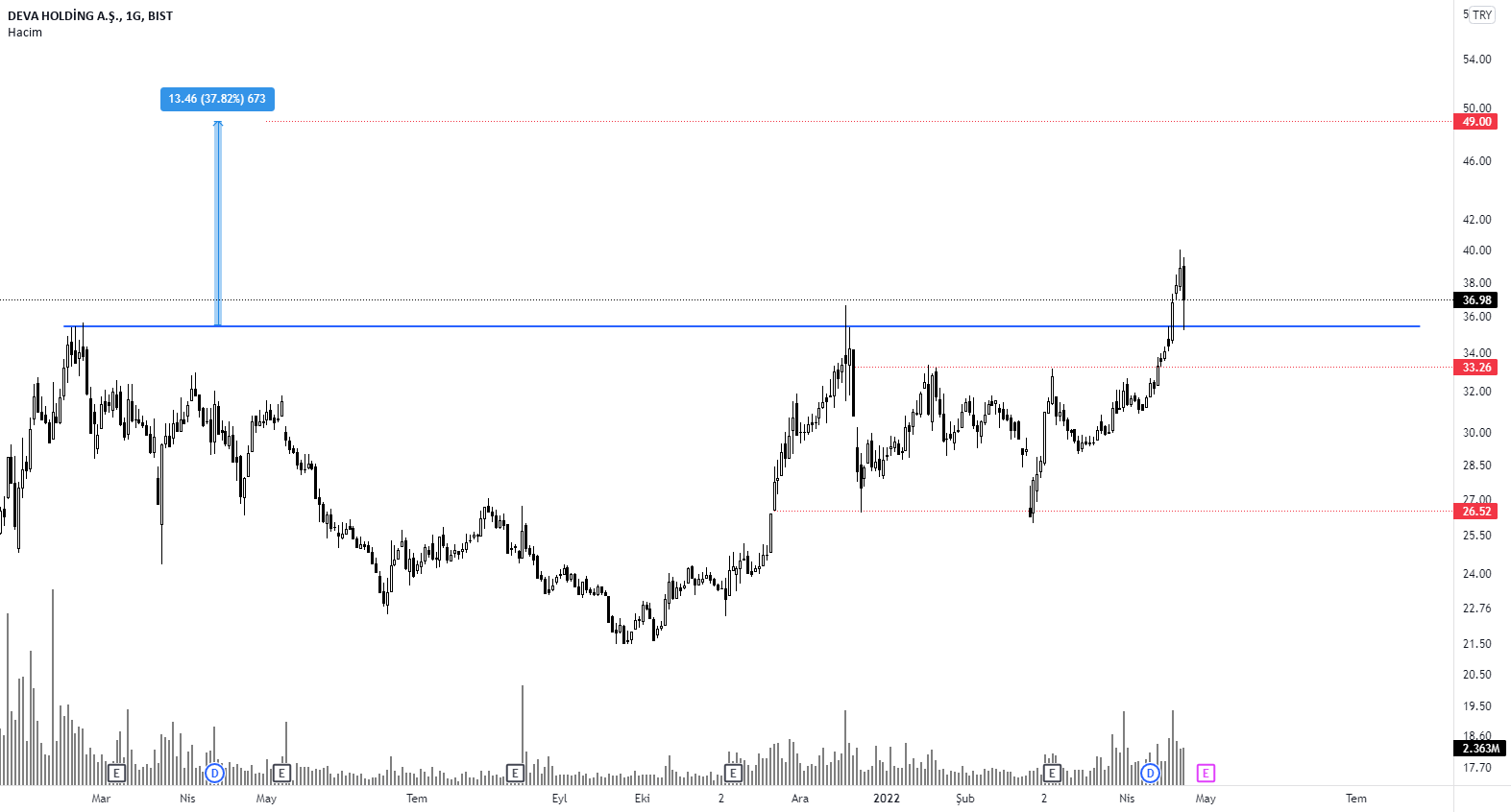 Deva Holding Fincan Kulp Formasyonu for BIST:DEVA by VforTrader ...