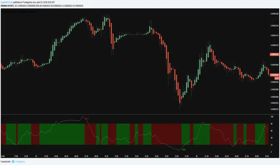 MFI + HA — Indicator by CryptoProTools — TradingView