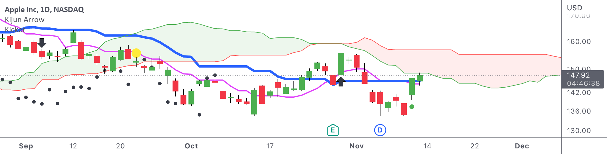 Candlestick Kicker Pattern — Indicator By Fxcloudtrader — Tradingview