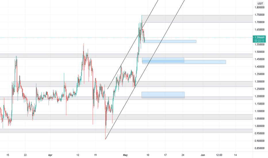 Trader chart-oracle — Trading Ideas & Charts — TradingView