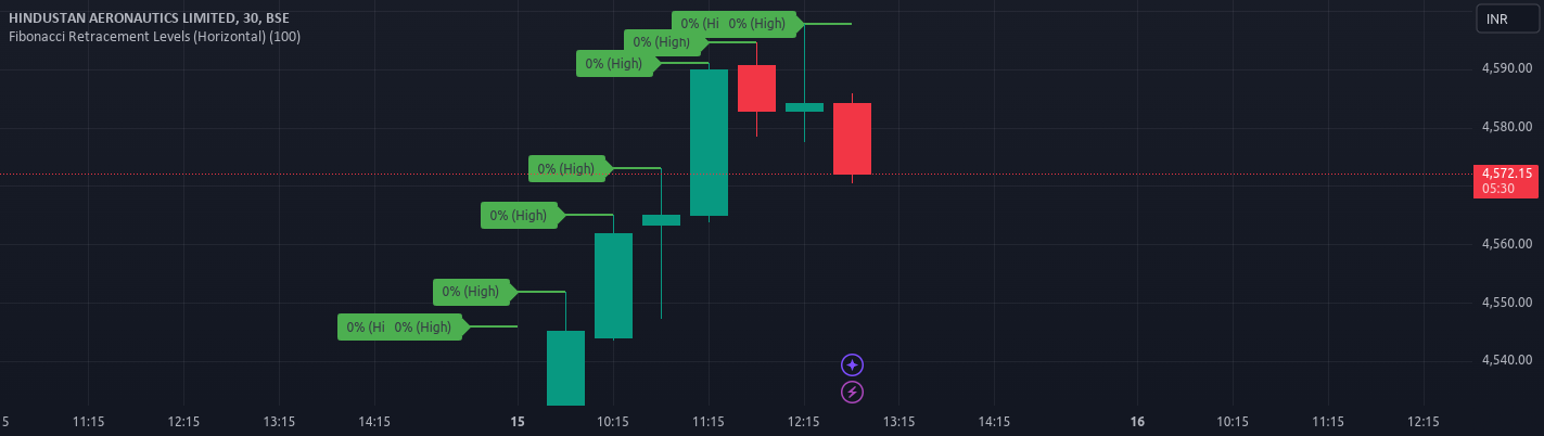 Fibonacci Retracement Levels (Horizontal) — Indicator by ...