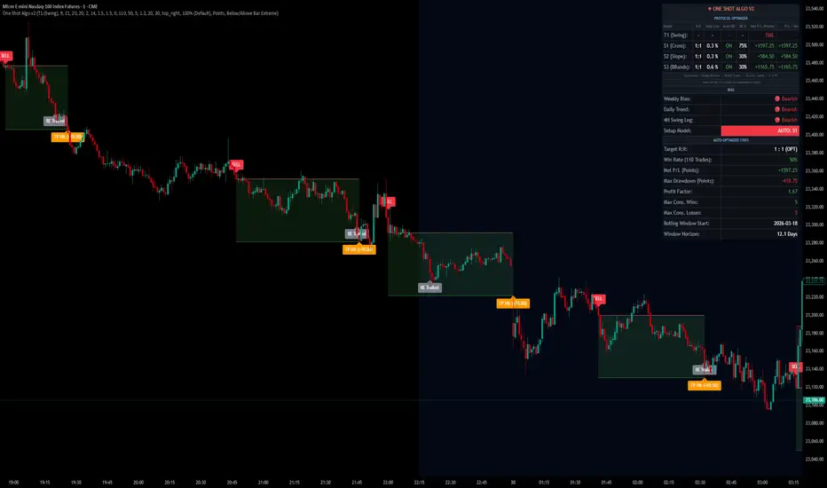 One Shot Algo v2 — Indicator by oneshotalgo — TradingView