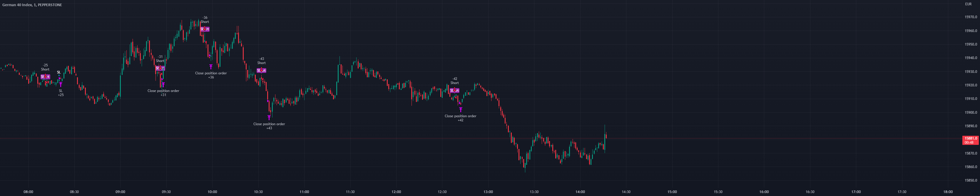 FVG Strategy - Fair Value Gap by Karoshi-Trading — TradingView FVG Strategy - Fair Value Gap by Karoshi-Trading — TradingView