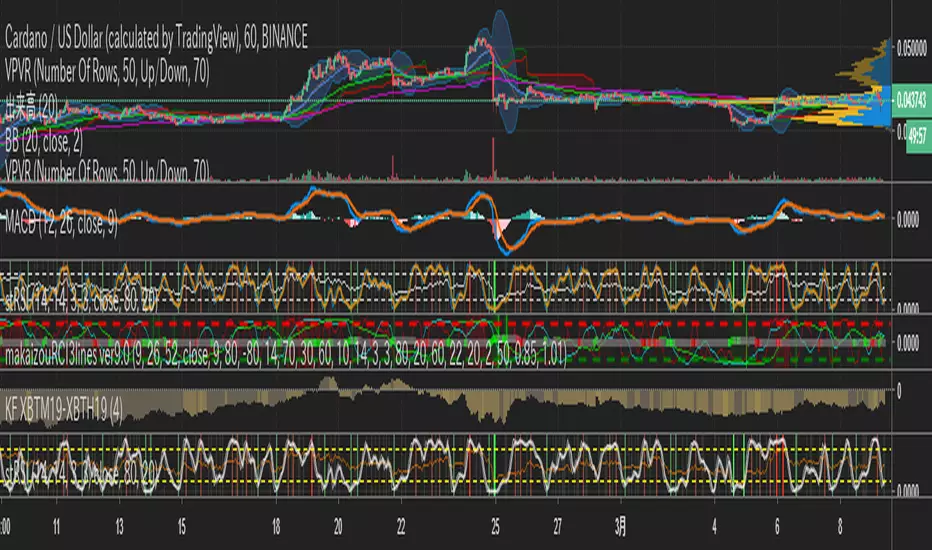 stRSI_Labo — Indicator by wing_tachyon — TradingView