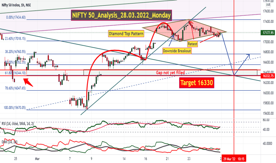 NIFTY Index Charts and Quotes — TradingView — India