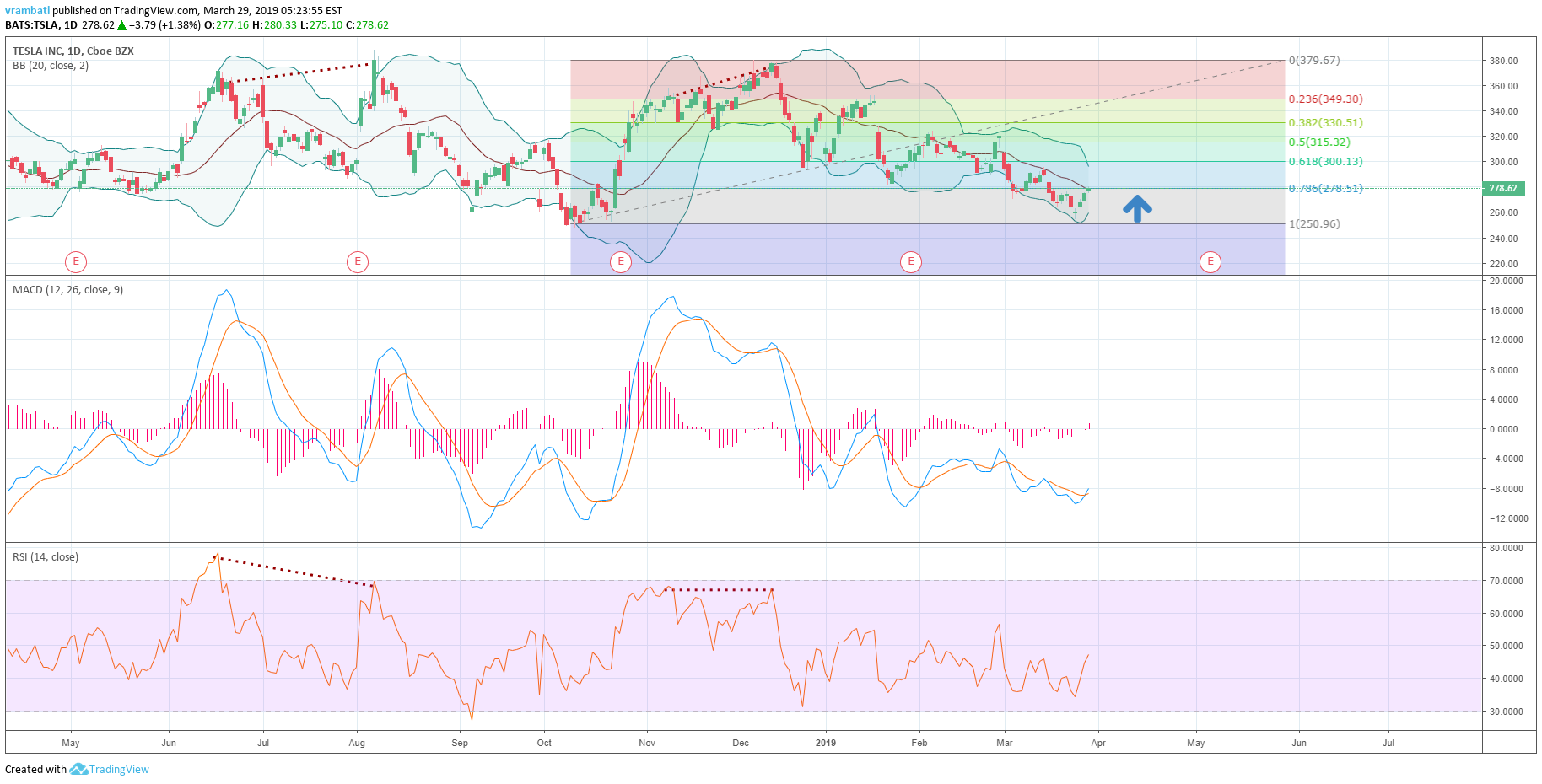 TradingView Idea Image — TradingView