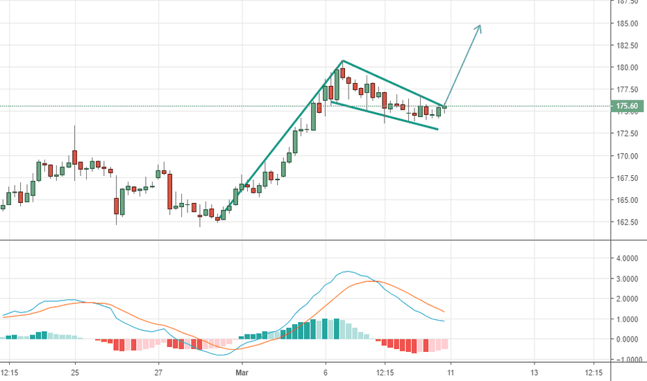 DLF Stock Price and Chart — NSE:DLF — TradingView — India