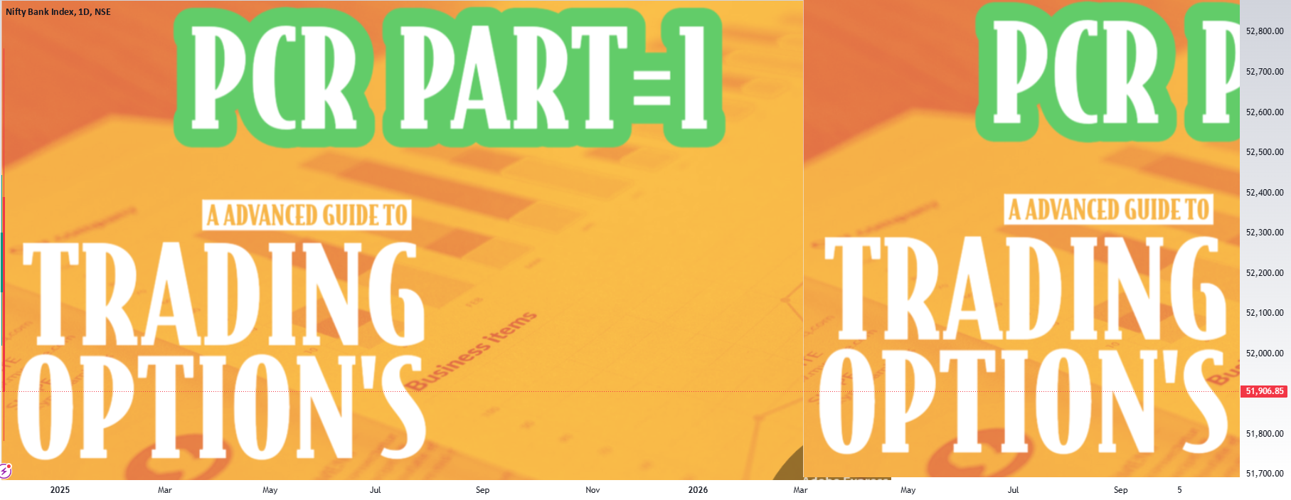 PCR Trading for NSE:BANKNIFTY by SkyTradingZone — TradingView India