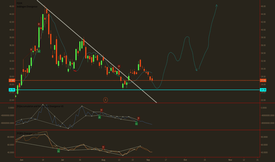 IQ Stock Price and Chart — TradingView