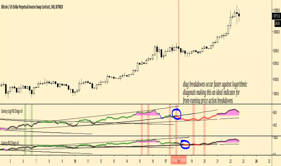 Gainzy Log RSI Diags — Indicator by realgainzy — TradingView