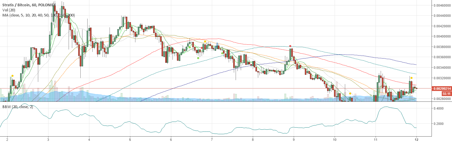 Bran's 8 Length SMA — Indicator by BranStark — TradingView