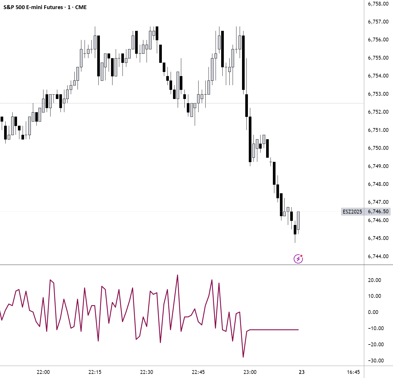 S&P500 Net Issues Block 8 — Indicator by M9004857625 — TradingView