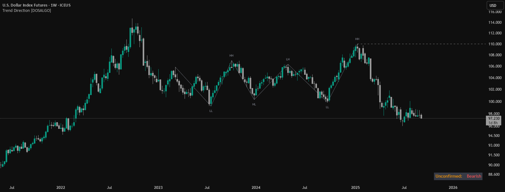 Trend Direction (OTC) — Indicator by DOSALGO — TradingView