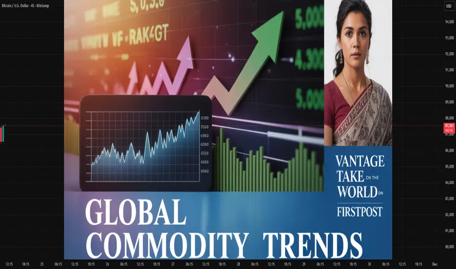 Global Commodity Market for BITSTAMP:BTCUSD by GlobalWolfStreet ...