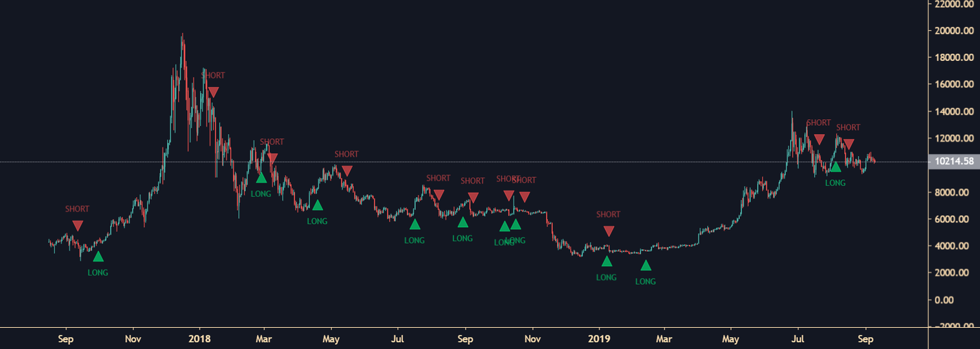 Trader X Bot — Indicator by Mr-Trader-X — TradingView