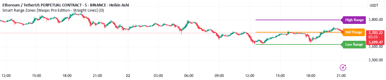 Smart Range Zones [Waqas Pro Edition - Straight Lines] — Indicador de ...