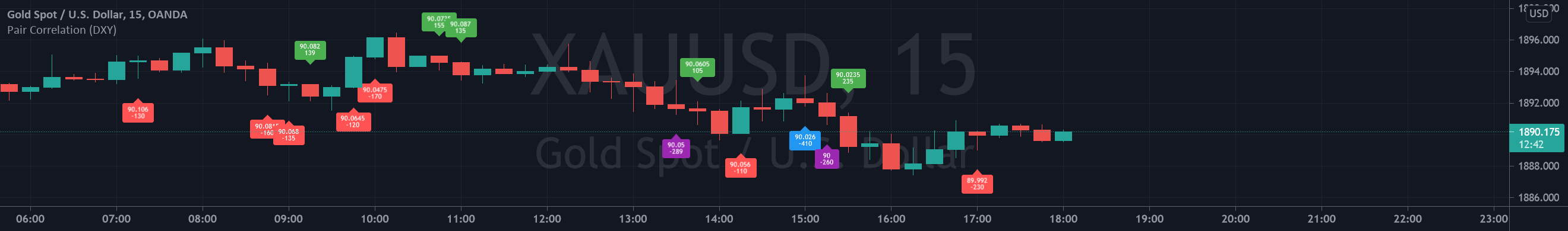 Pair Correlation — Indicator by thompchan — TradingView