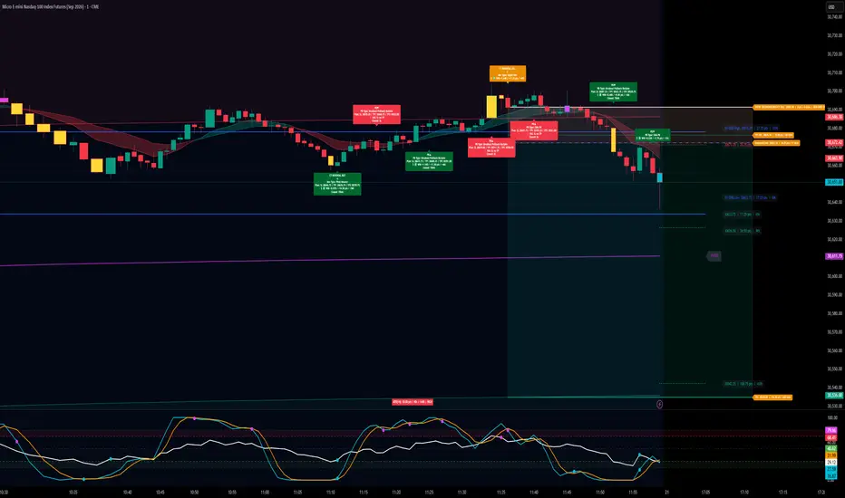 SignalEdge Dual Reversal / Pullback Entry System — Indicator by Dahigh ...