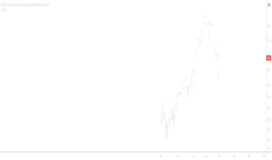Hermes Resistance Explosion TNT — Indicator by hermes_fx — TradingView