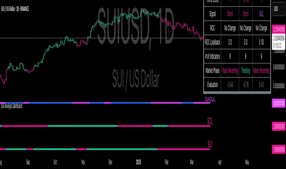 SUI Analysis Dashboard — Индикатор от QuantPablo — TradingView