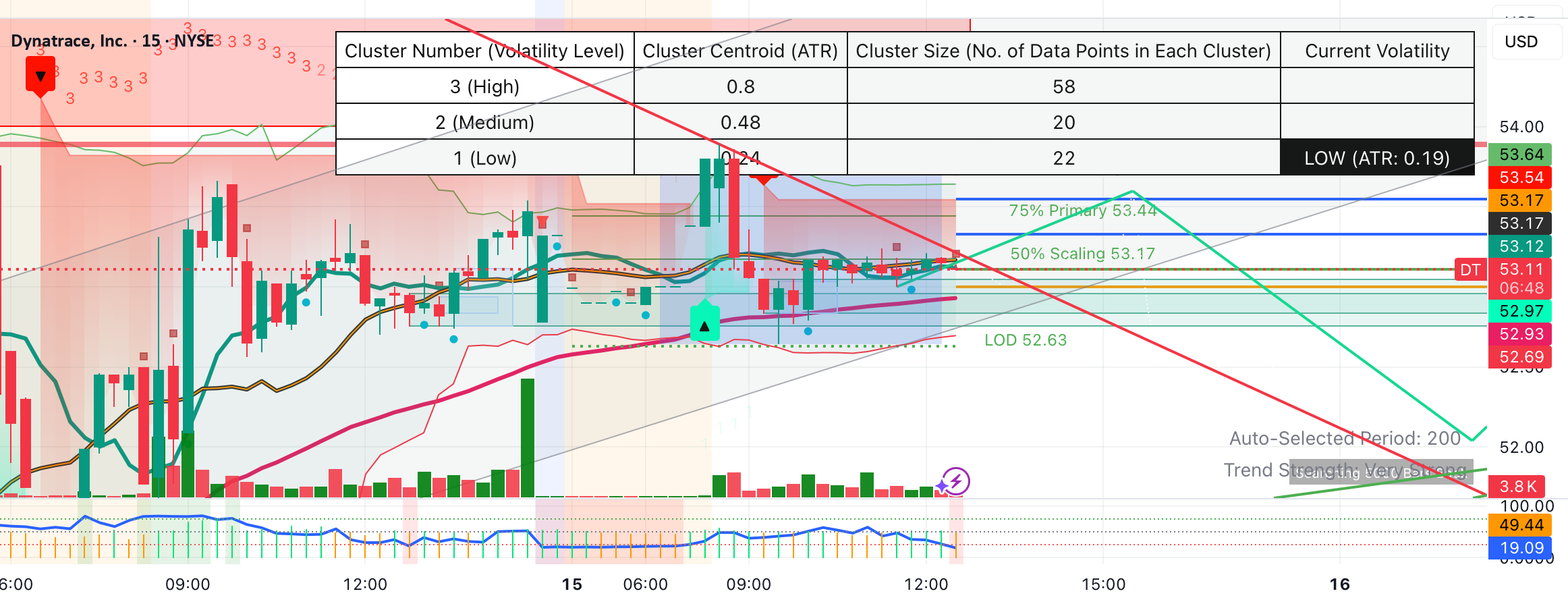 Bullish ATR Levels — Индикатор от JAKEE34 — TradingView