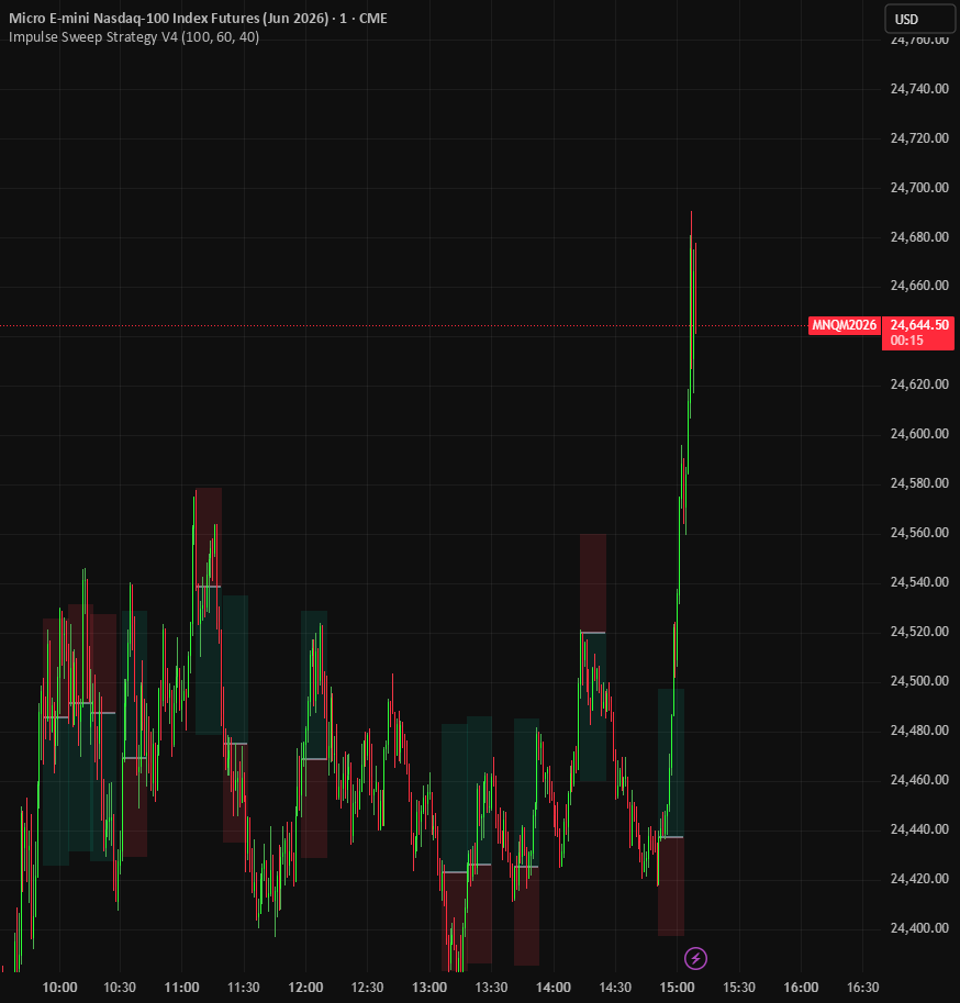 Pull Back Indicator By Johandy by joynett11 — TradingView