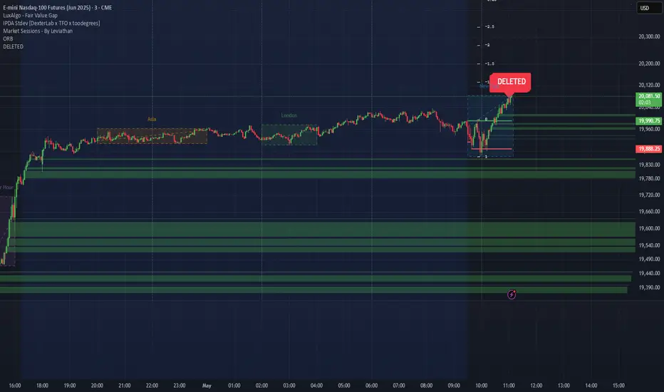 Auto Session High/Low w/ Live Labels + Opens — Indicator by PppPlyr1 ...