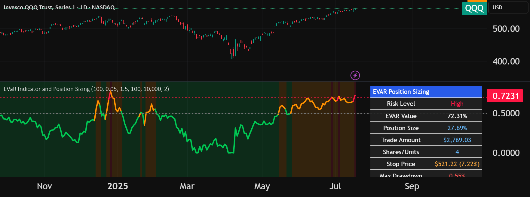 EVaR Indicator and Position Sizing by HenriqueCentieiro — TradingView