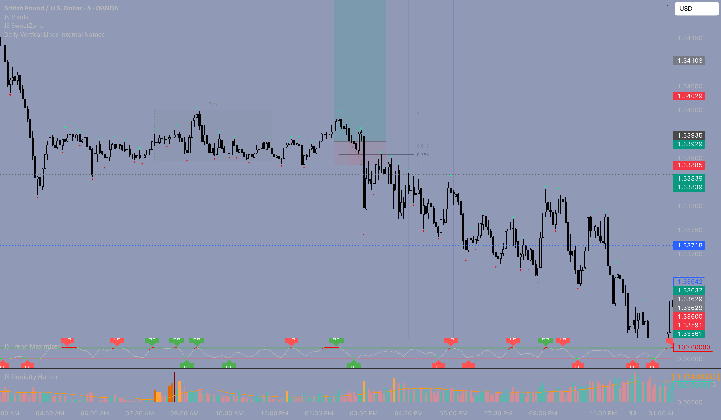 Daily Vertical Lines — Indicator by caliscal — TradingView