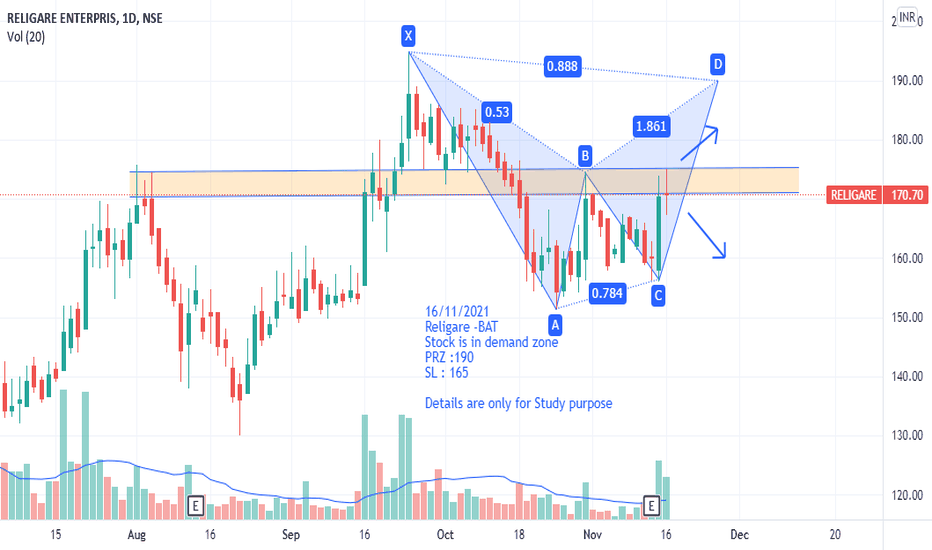 RELIGARE Stock Price and Chart — NSE:RELIGARE — TradingView