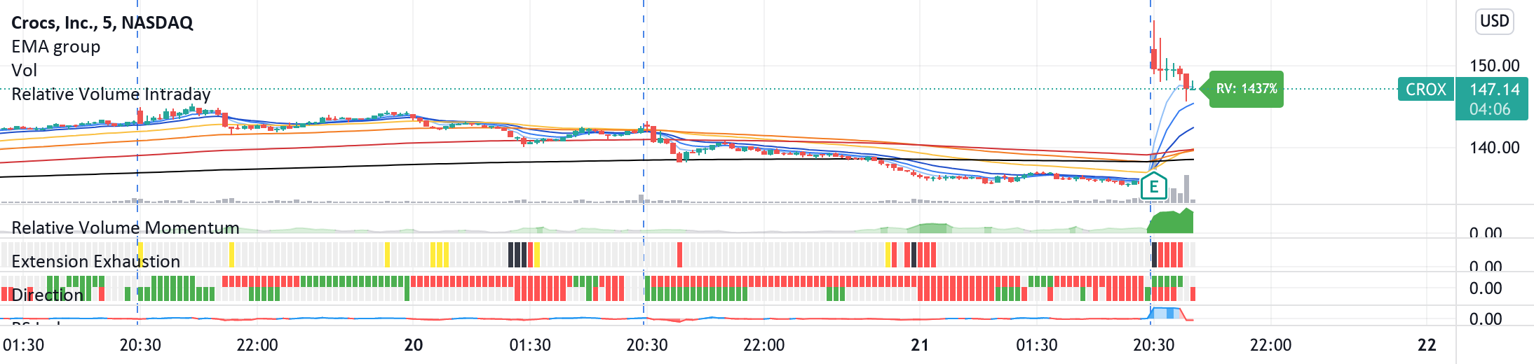 RVI Relative Volume Intraday — Indicator by Mkas — TradingView