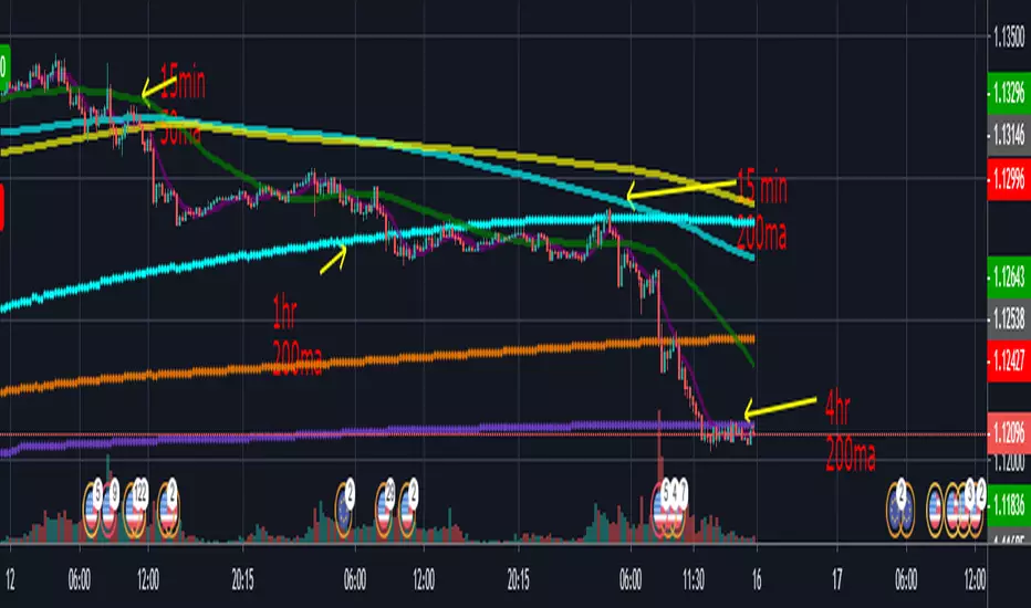 Moving Average Multi-Time Frame — Indicator by Cryptocappster — TradingView