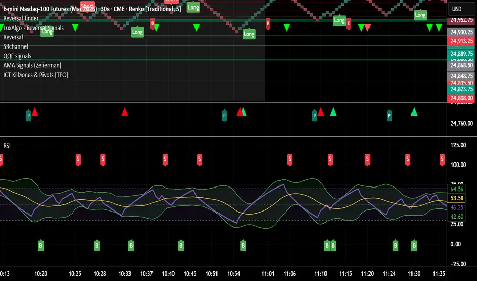 Relative Strength Index (RSI) - Signal/alerts — Indicator by abokena3 ...