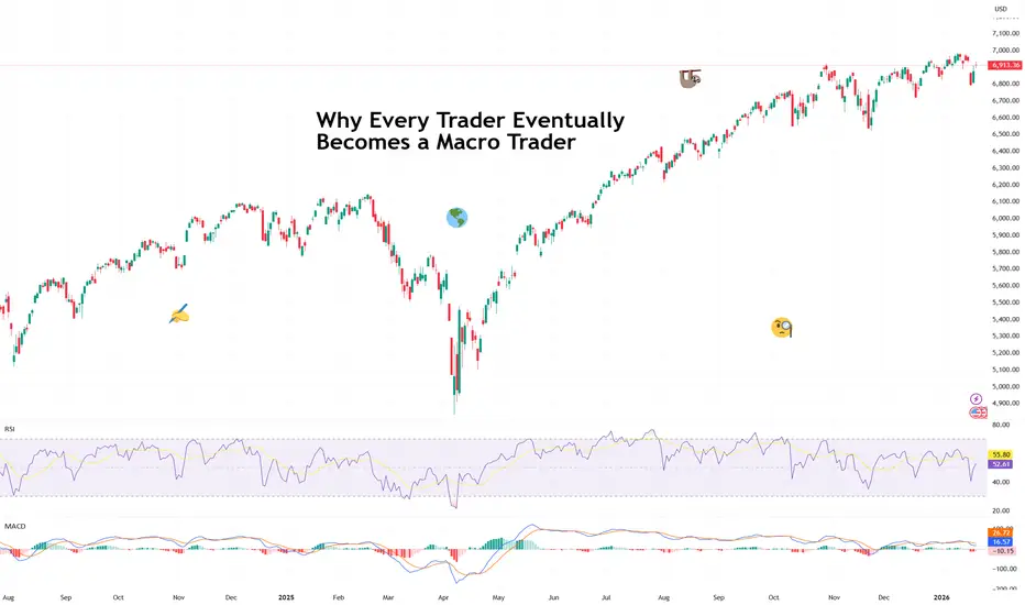 Why Every Trader Eventually Becomes a Macro Trader for SP:SPX by ...