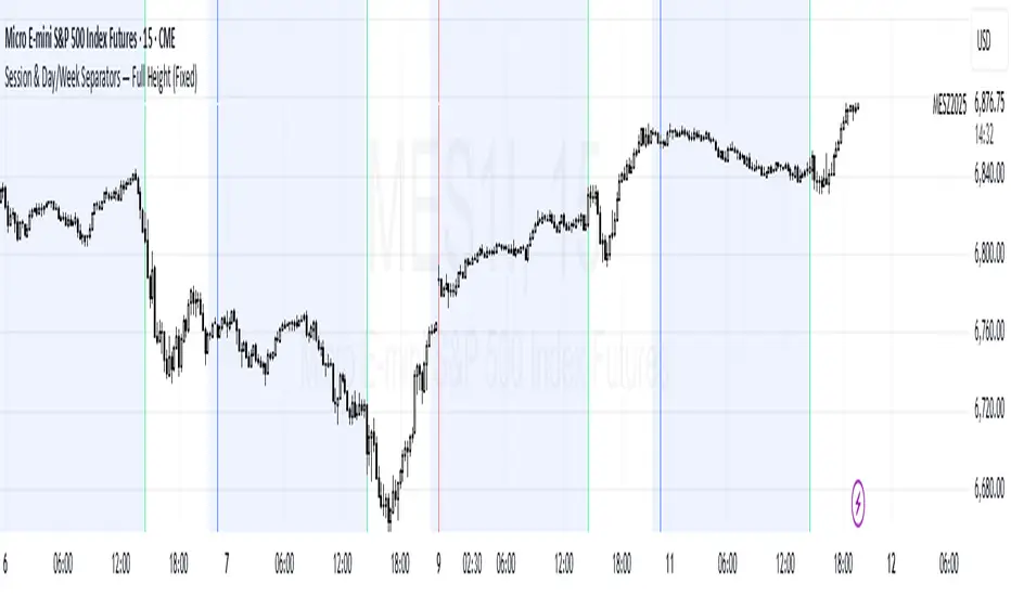 FIBONACCI-session-days-weeks — Indicator by FIB0N4Cc1 — TradingView