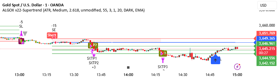 Money Moves — Strategy by sadiqkurka — TradingView
