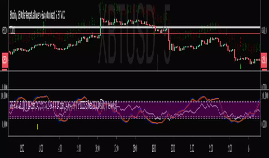 Td NMC — Indicator by John_N — TradingView