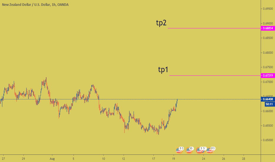 forex-factory — Trading Ideas and Scripts — TradingView