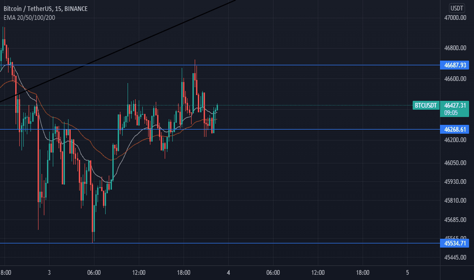 Economic Cycles — Trend Analysis — TradingView